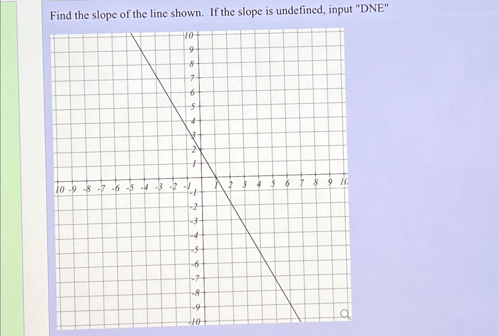 Solved Find the slope of the line shown. If the slope is | Chegg.com