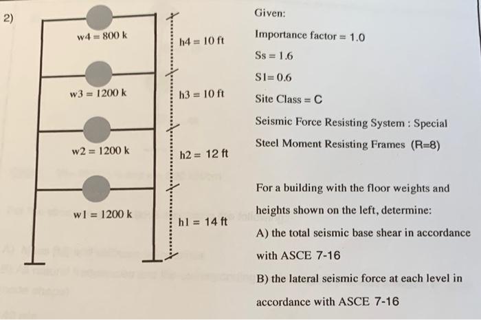 Solved Given: Importance factor =1.0 Ss=1.6 S1=0.6 Site | Chegg.com