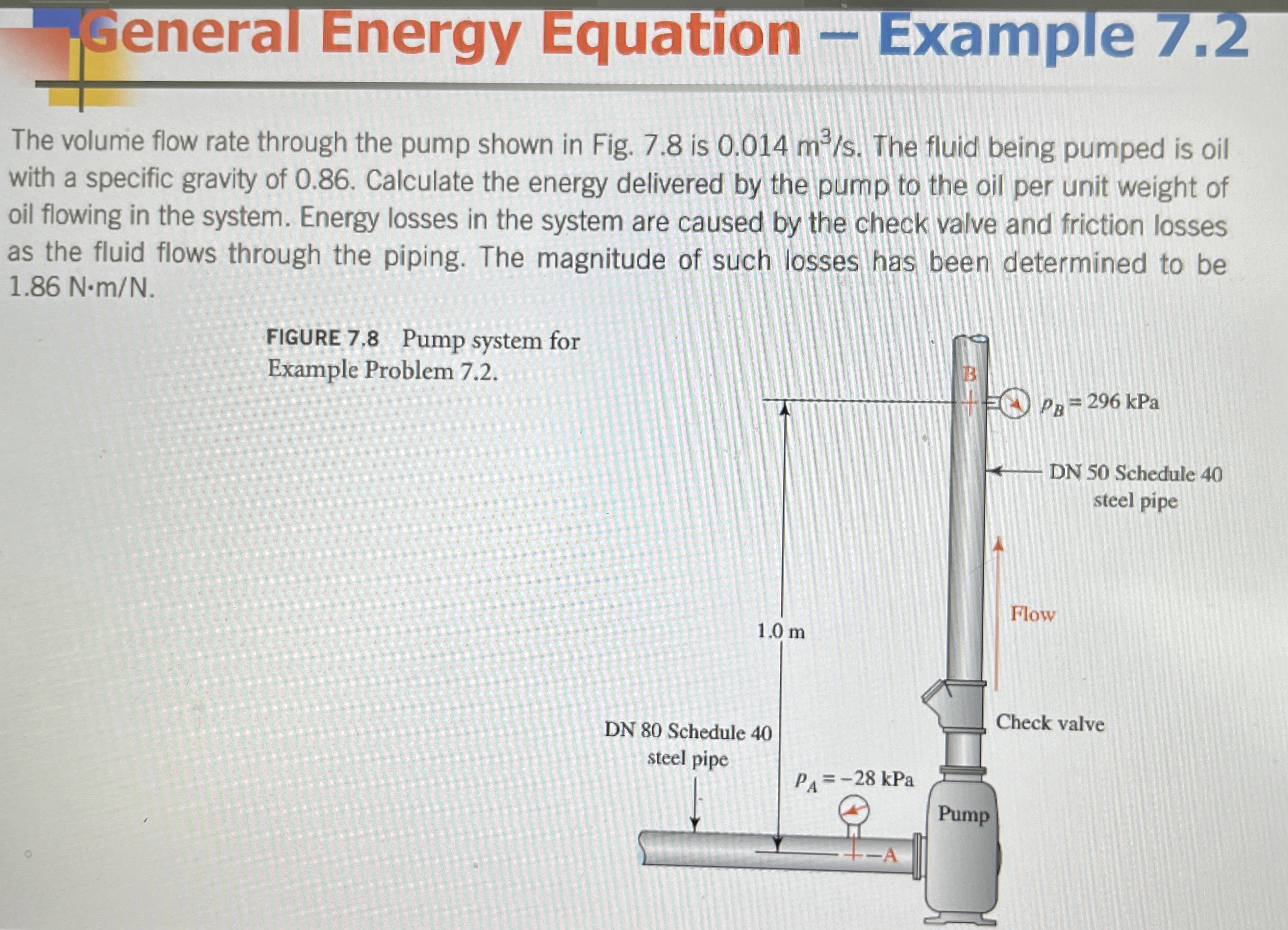 Solved General Energy Equation - ﻿Exampie 7.2The volume flow | Chegg.com