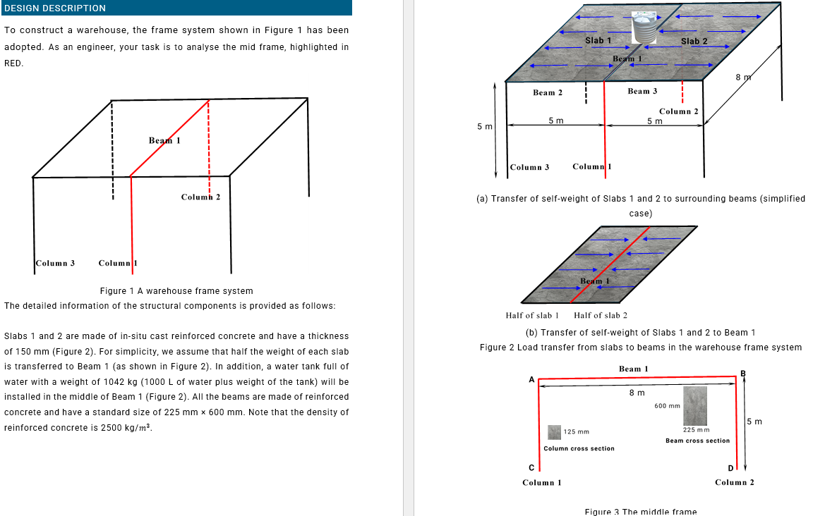 Solved (a) ﻿Transfer of self-weight of Slabs 1 ﻿and 2 ﻿to | Chegg.com