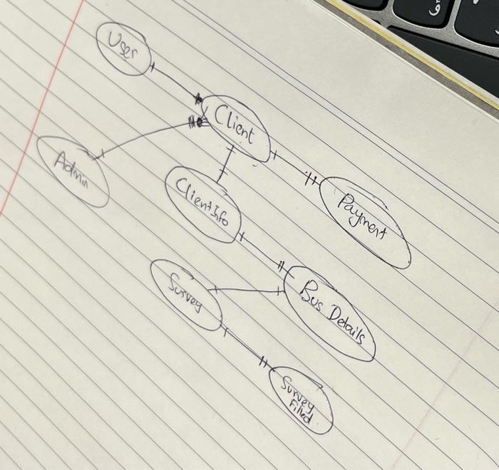 Solved write the relationship between entities | Chegg.com