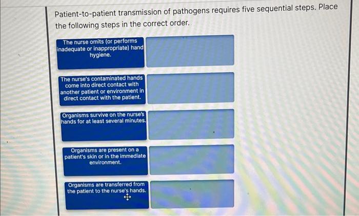 Solved Patient-to-patient transmission of pathogens requires | Chegg.com