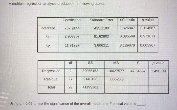 Solved A multiple regression analysis produced the following | Chegg.com