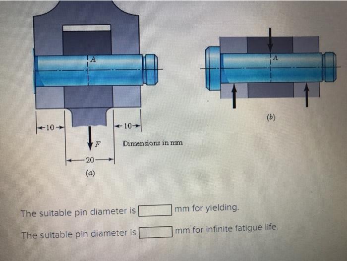 Solved A pin in a knuckle joint is shown in part (a) of the | Chegg.com
