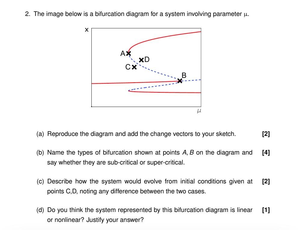 Solved 2. The image below is a bifurcation diagram for a | Chegg.com