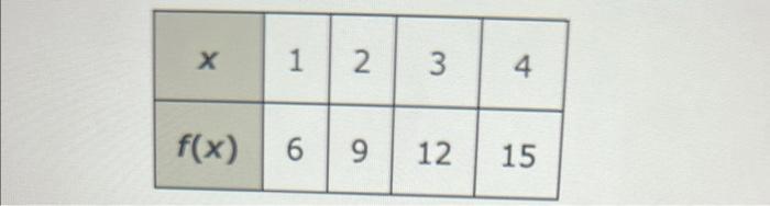 \begin{tabular}{|c|c|c|c|c|} \hlinex & 1 & 2 & 3 & 4 | Chegg.com