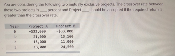 Solved You are considering the following two mutually | Chegg.com