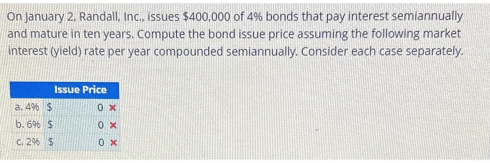 Solved On January 2, ﻿Randall, Inc, issues $400,000 ﻿of 4% | Chegg.com