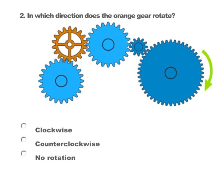 Solved I think it is counter clockwise because it's an even | Chegg.com