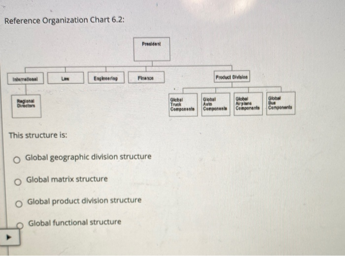 Solved Reference Organization Chart 6.2: President | Chegg.com