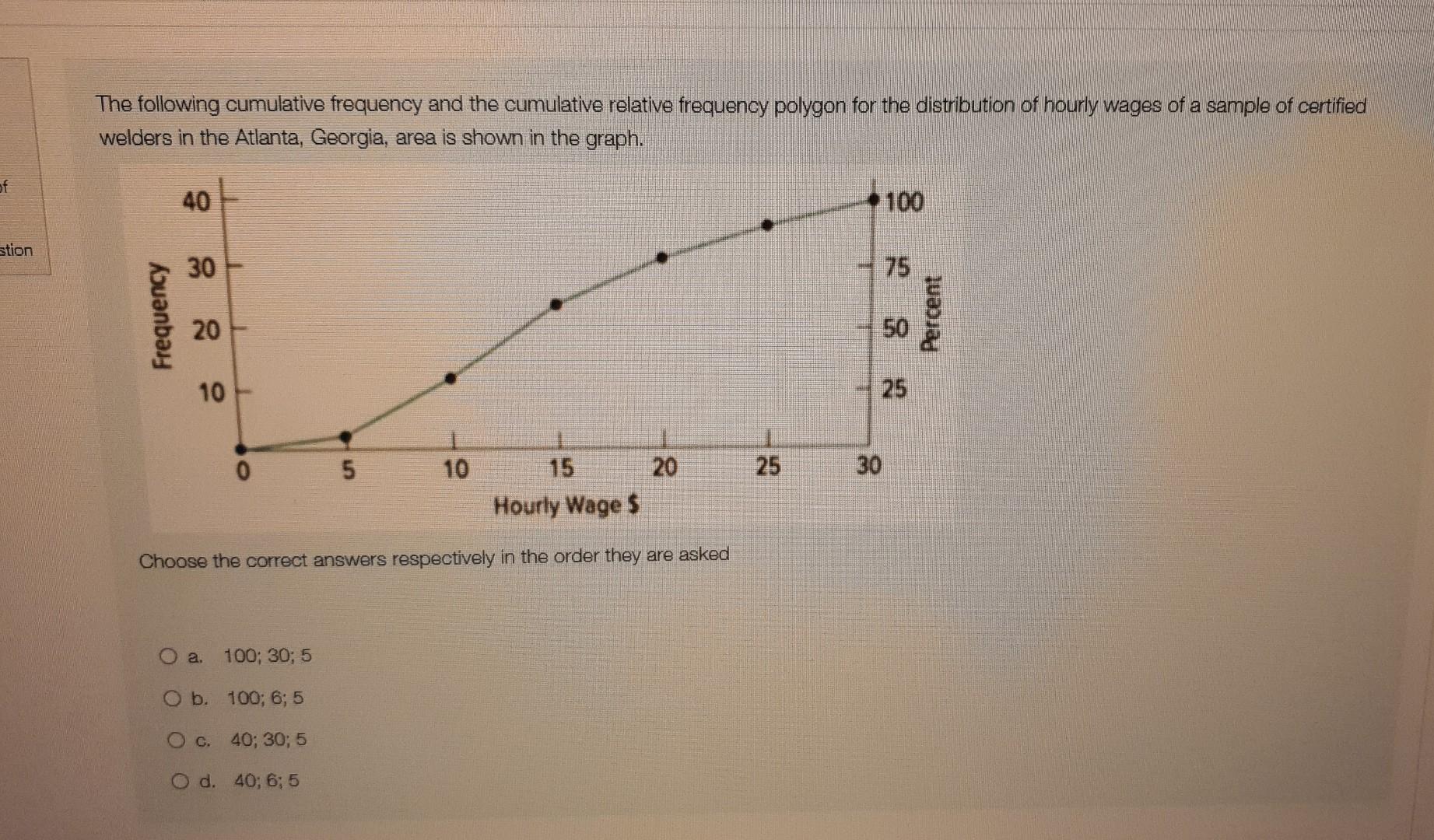 The Following Cumulative Frequency And The Cumulative 1332