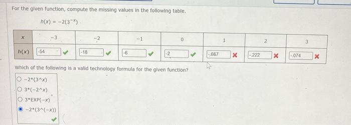 Solved For the given function, compute the missing values in | Chegg.com