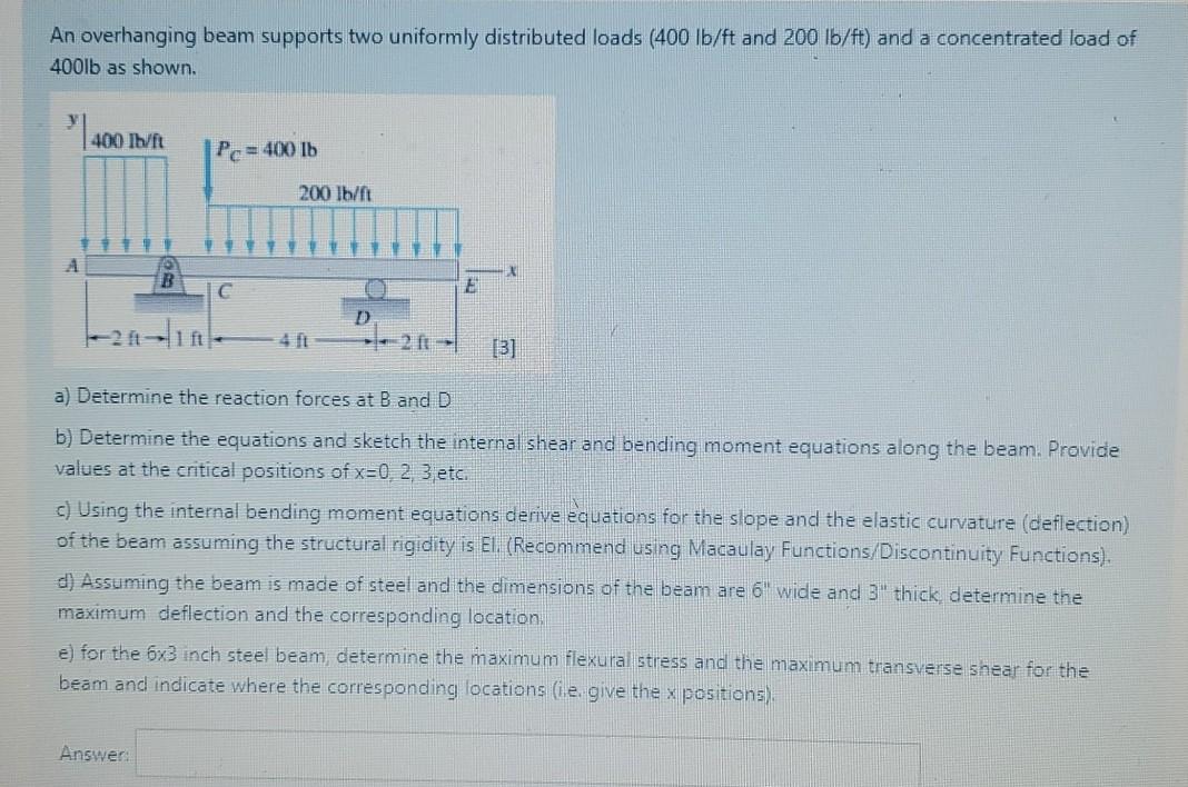 Solved An overhanging beam supports two uniformly | Chegg.com
