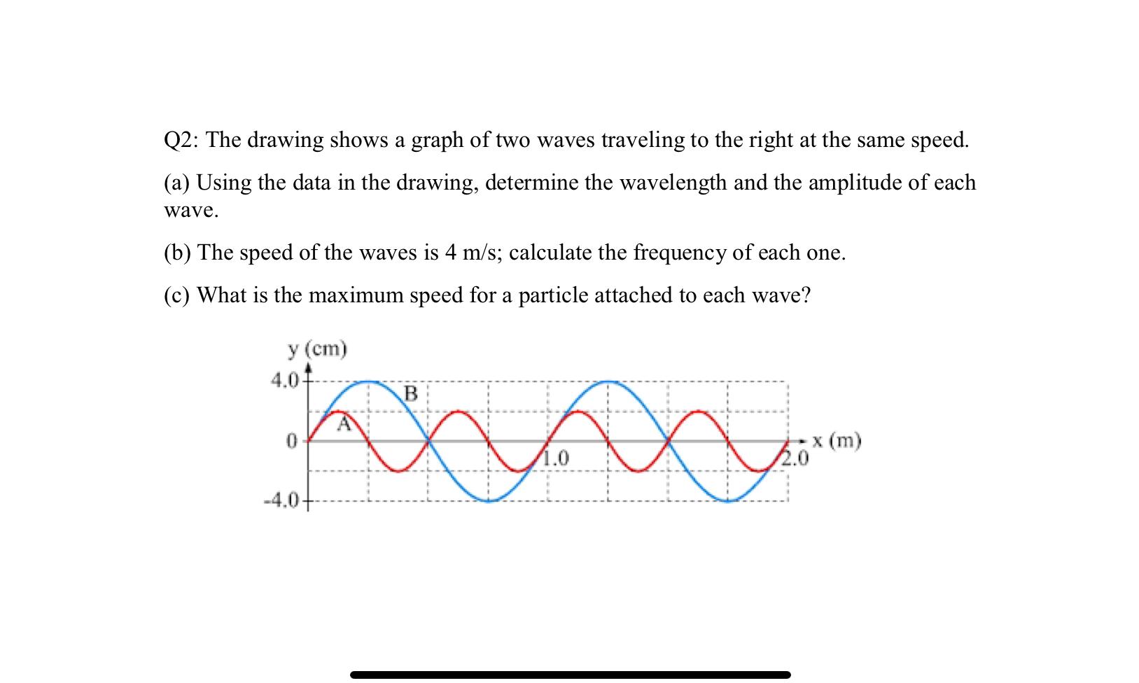 Solved Q2: The drawing shows a graph of two waves traveling | Chegg.com