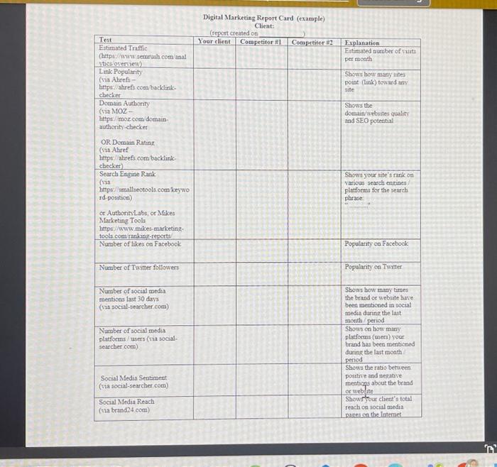 Solved Digital Marketing Report Card (example) | Chegg.com