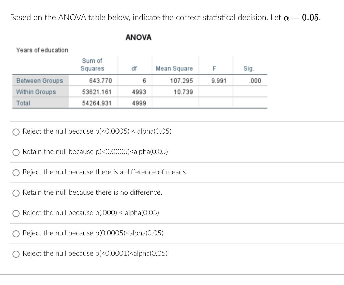 Solved Based on the ANOVA table below, indicate the correct | Chegg.com