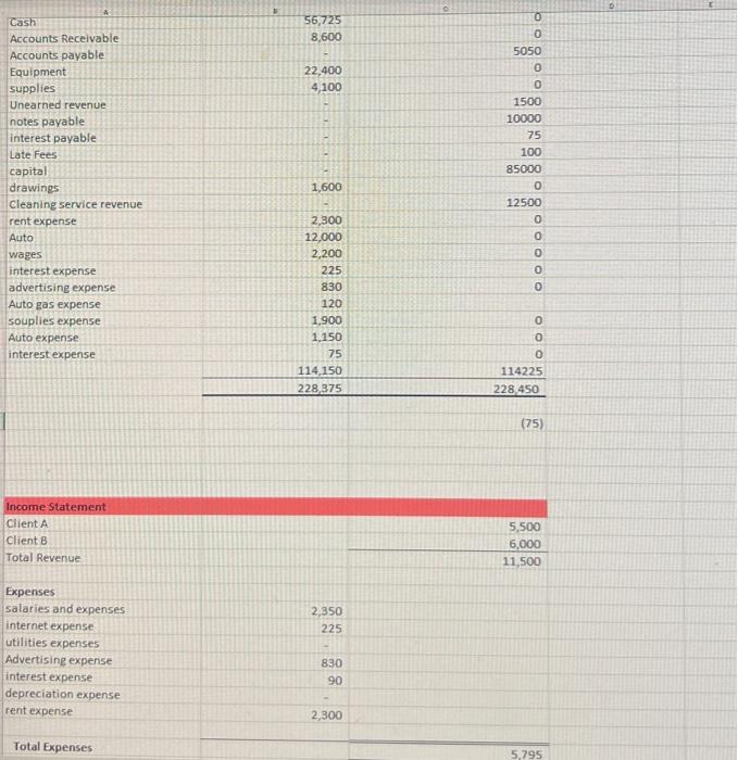 Solved now the trial balance is completed -complete the | Chegg.com