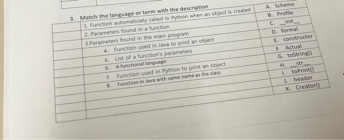 Solved 3. Match the language or term with the description 1. | Chegg.com
