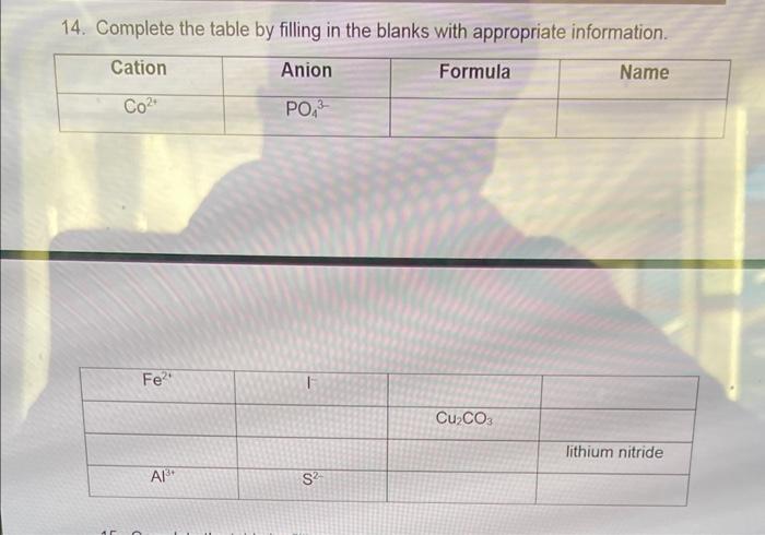 Solved 6. Fill in the blanks in the table with the proper | Chegg.com