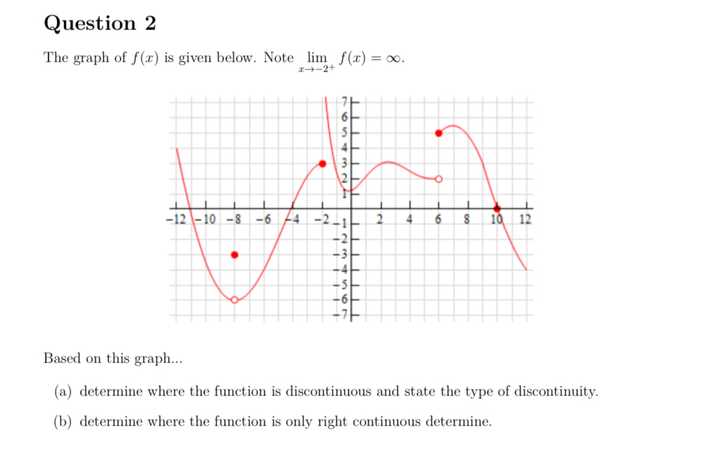 Solved Question 2The graph of f(x) ﻿is given below. Note | Chegg.com