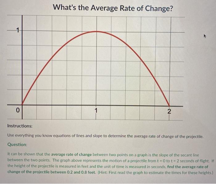 Solved What's the Average Rate of Change? 1 0 1 2 | Chegg.com