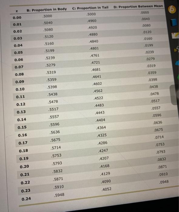 Solved 7. Using tables to calculate probabilities from the | Chegg.com