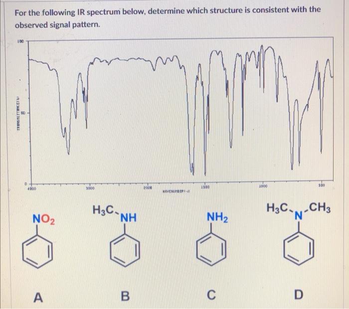 Solved For the following IR spectrum below, determine which | Chegg.com
