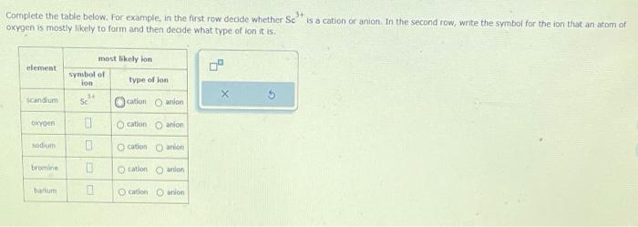 Solved Complete the table below. For example. in the first | Chegg.com