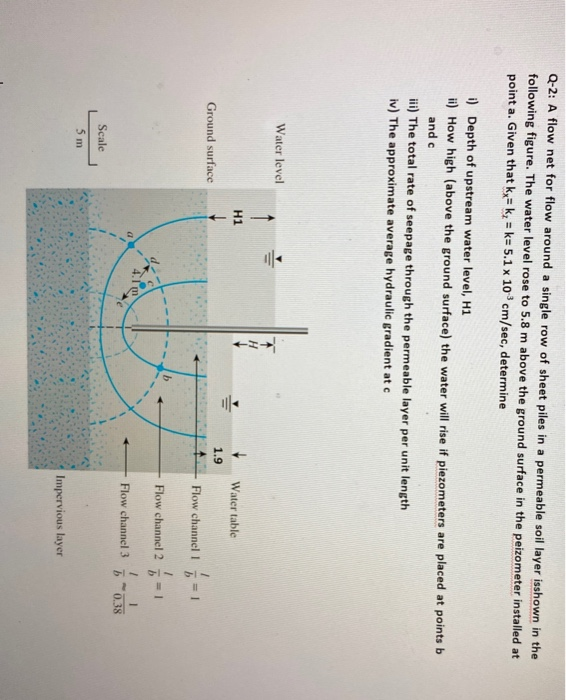 Solved Q-2: A flow net for flow around a single row of sheet | Chegg.com