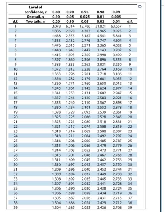 Solved Find the critical value tc for the confidence level | Chegg.com