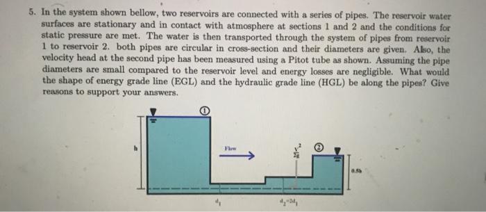 Solved 5. In the system shown bellow, two reservoirs are | Chegg.com