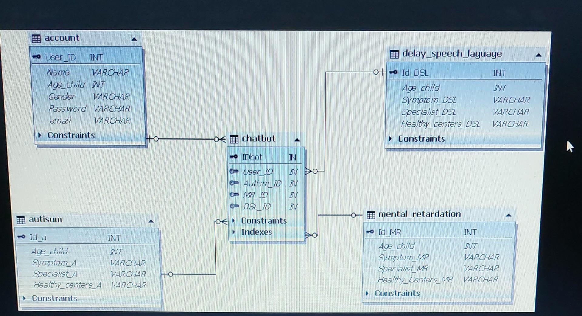 Solved I want to know how it became a database | Chegg.com