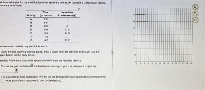 Solved k time estimntes for the modification of an assembly | Chegg.com