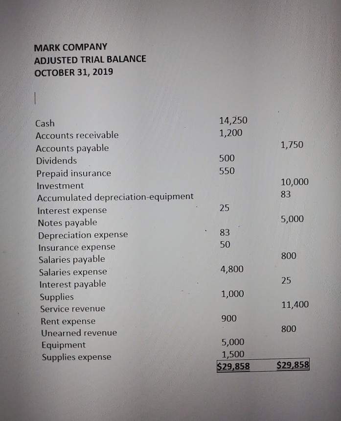 Solved 1. Prepare an income Statement in good form for the | Chegg.com