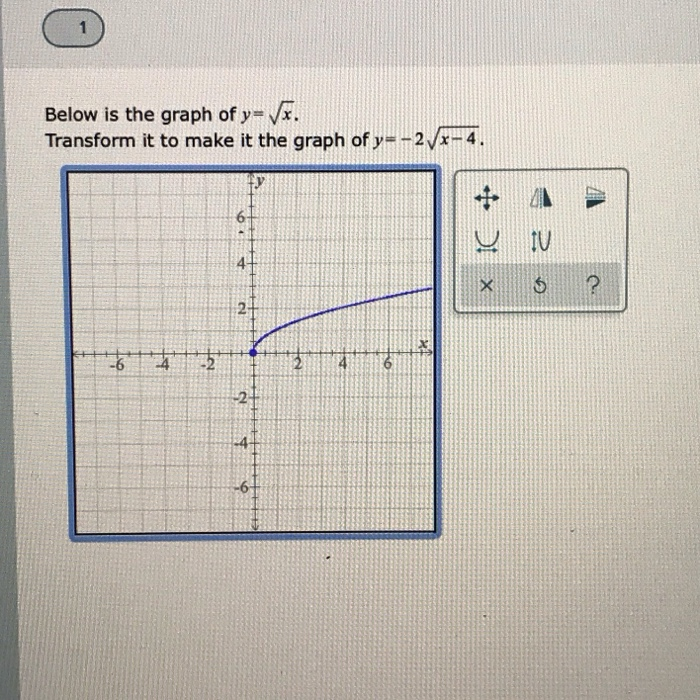 Solved Below is the graph of y= Vx. Transform it to make it | Chegg.com