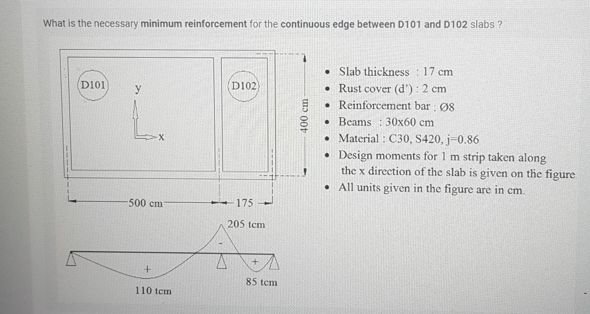 What is the necessary minimum reinforcement for the | Chegg.com