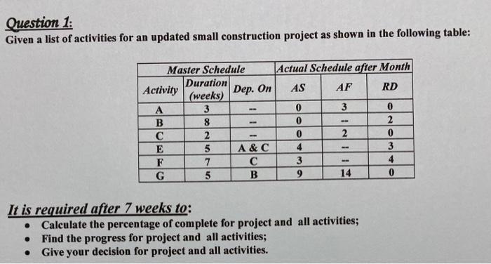 Solved Question 1: Given a list of activities for an updated | Chegg.com