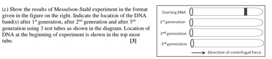 Solved (c) ﻿Show the results of Messelson-Stahl experiment | Chegg.com