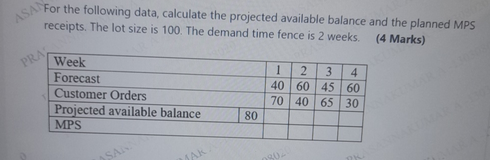Solved For the following data, calculate the projected | Chegg.com