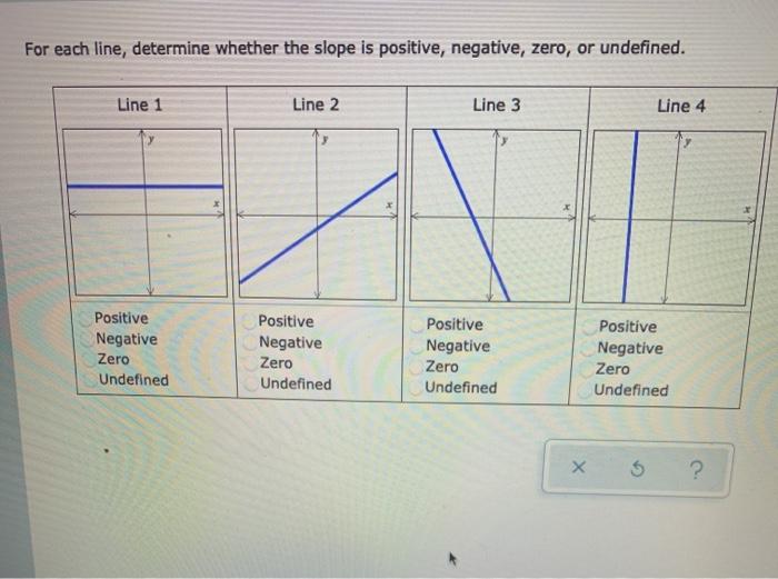 Solved For each line, determine whether the slope is | Chegg.com