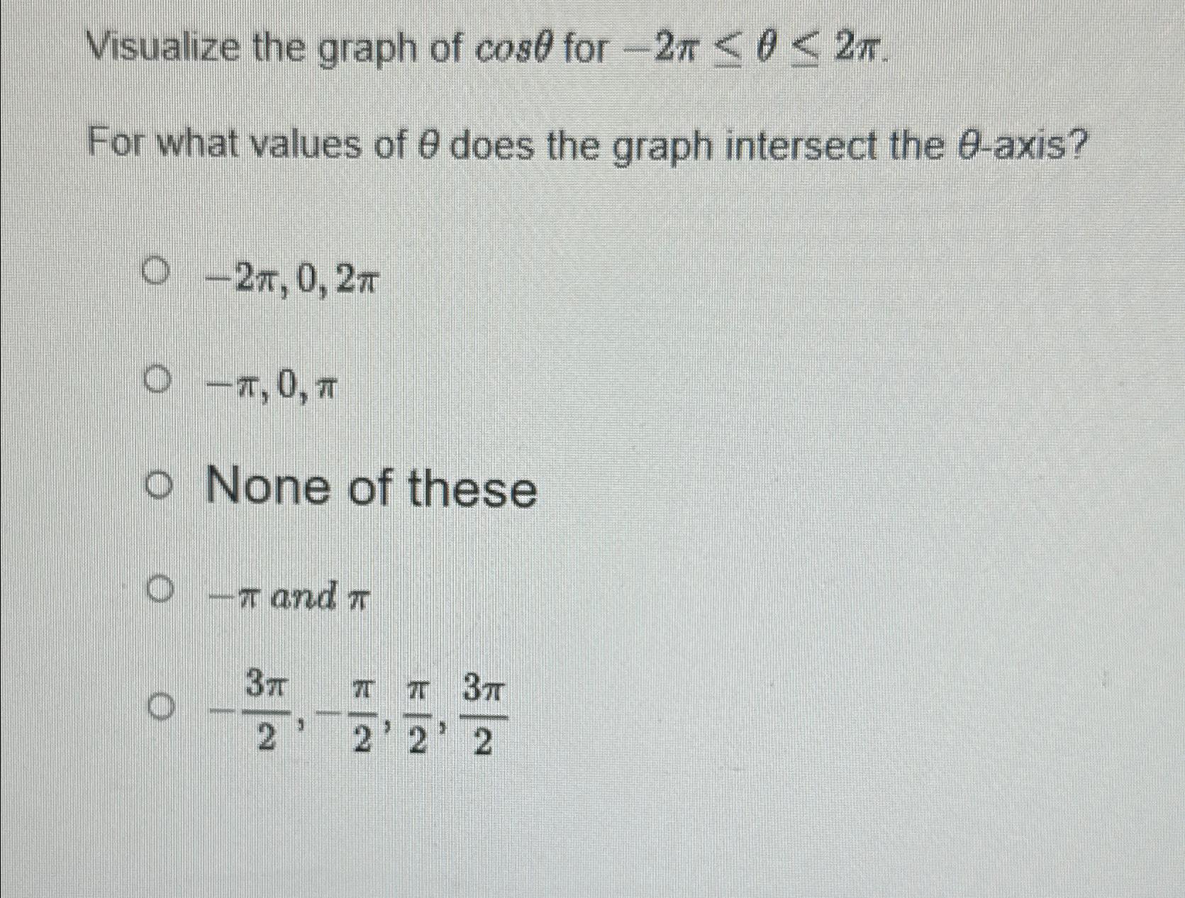 Solved Visualize the graph of cosθ ﻿for -2π≤θ≤2π.For what | Chegg.com