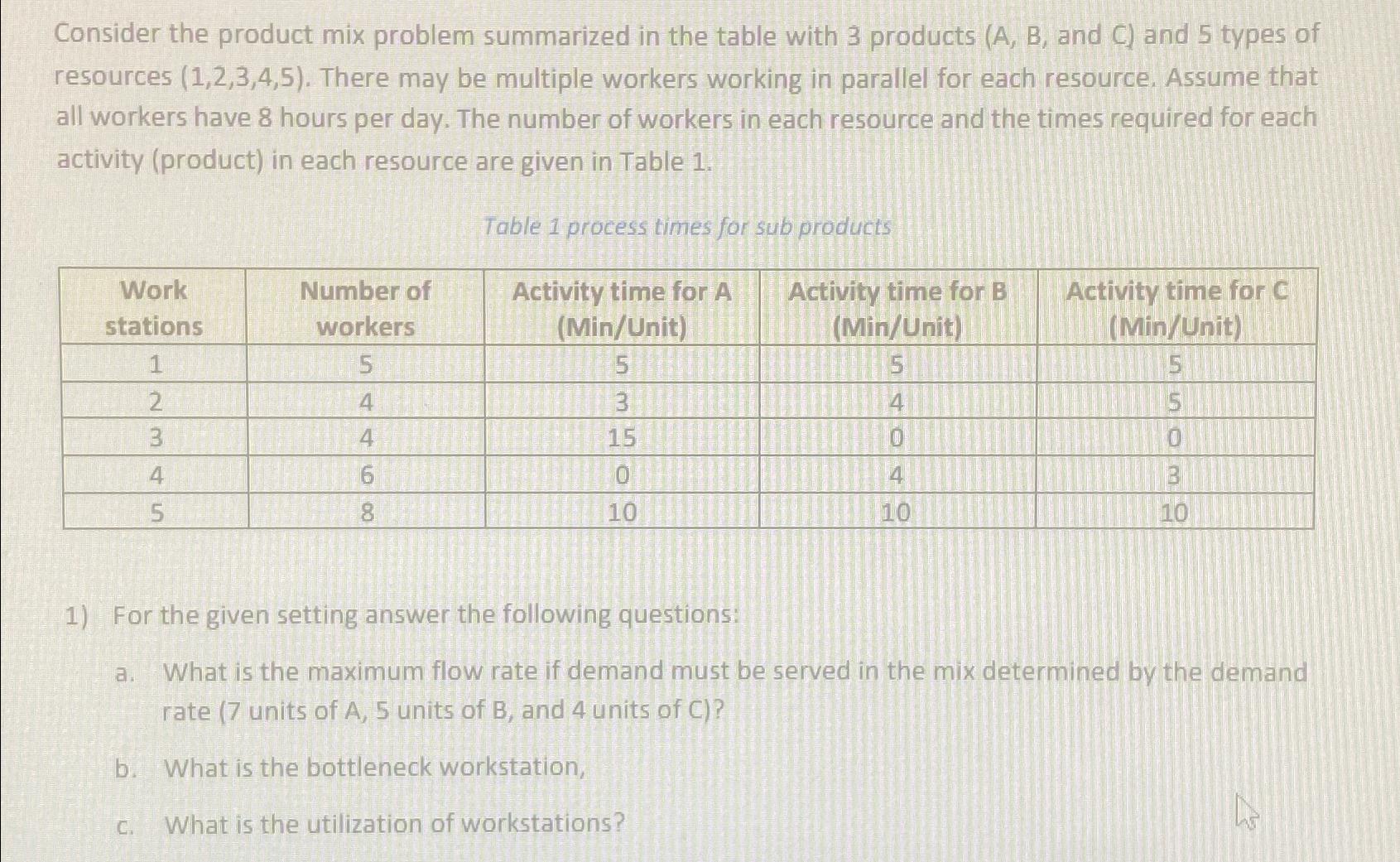 Solved Consider the product mix problem summarized in the | Chegg.com