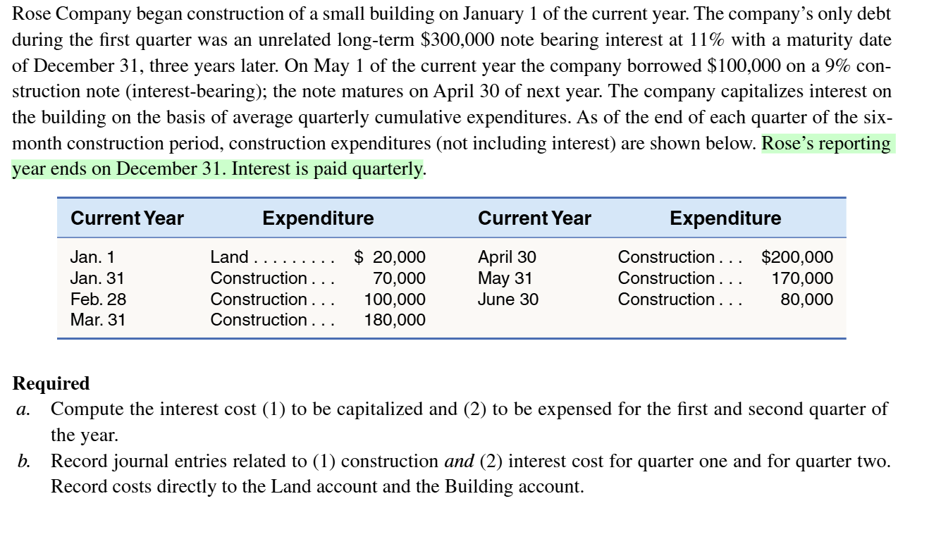 Solved Rose Company began construction of ﻿a small building | Chegg.com