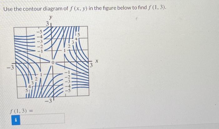 Solved Use the contour diagram of f(x,y) in the figure below | Chegg.com