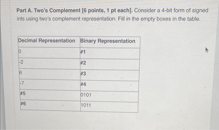 Solved Part A. Two's Complement [ 6 points, 1 pt each]. | Chegg.com