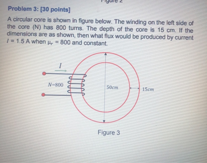 Solved Problem 3: [30 points] A circular core is shown in | Chegg.com
