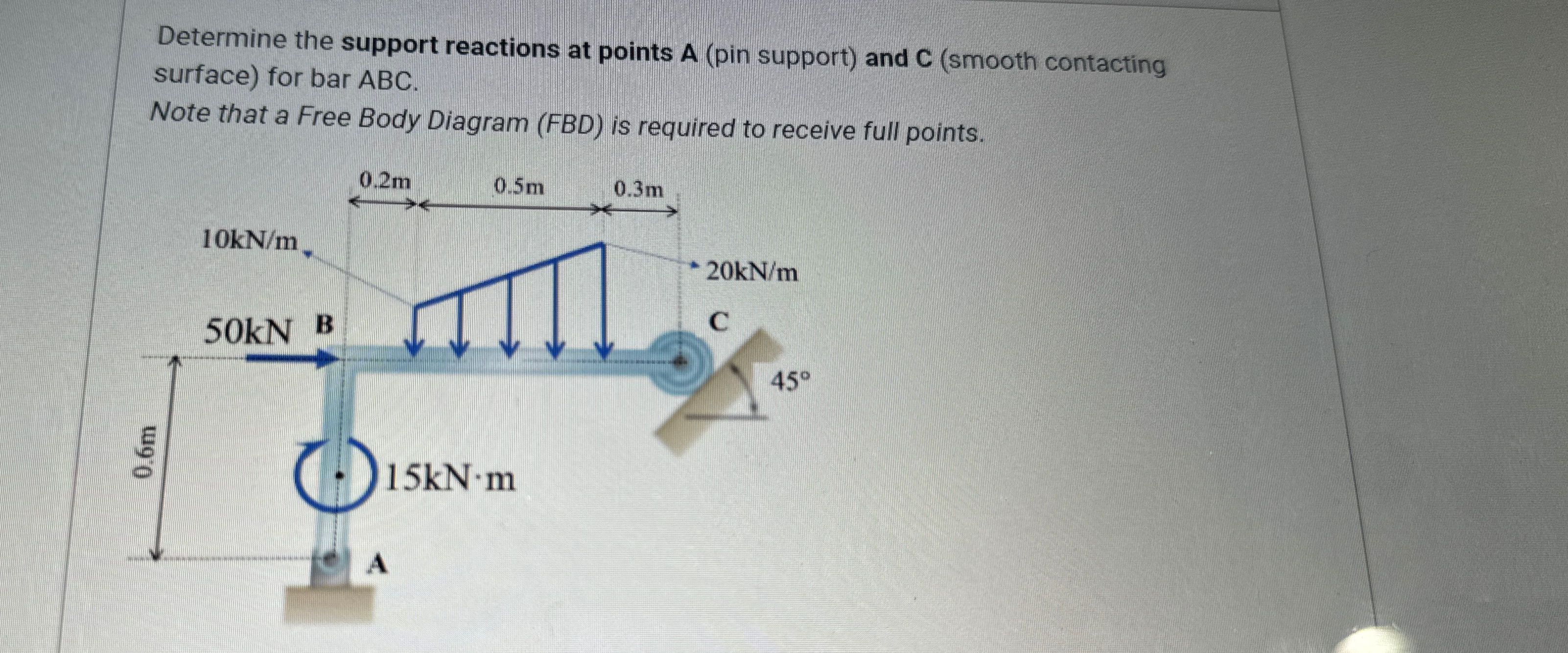 Solved Determine the support reactions at points A (pin | Chegg.com