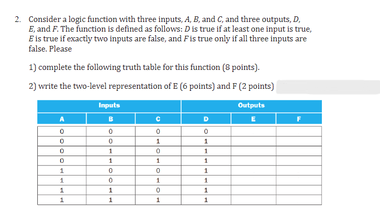 Solved Consider a logic function with three inputs, A,B, | Chegg.com