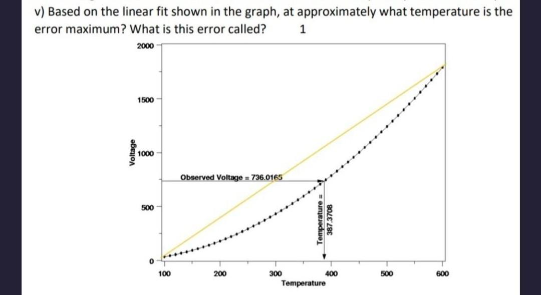 V) what is maximum error temperature and why ? | Chegg.com