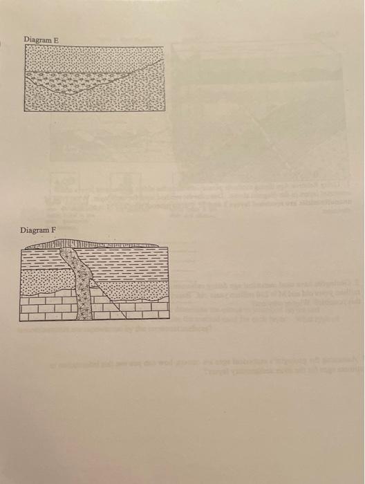 Solved 2. Using diagrams A through F, do the following: a. | Chegg.com